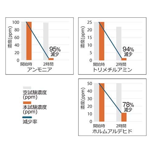 【スマートオフィス】アートパネル A-rto K LM-AK-405 黒/IV A－rto K
